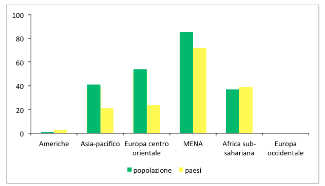Le primavere arabe due anni dopo - Il Fatto Quotidiano